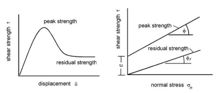 Shear Strength of Bolts; A Full Detailed Guide.
